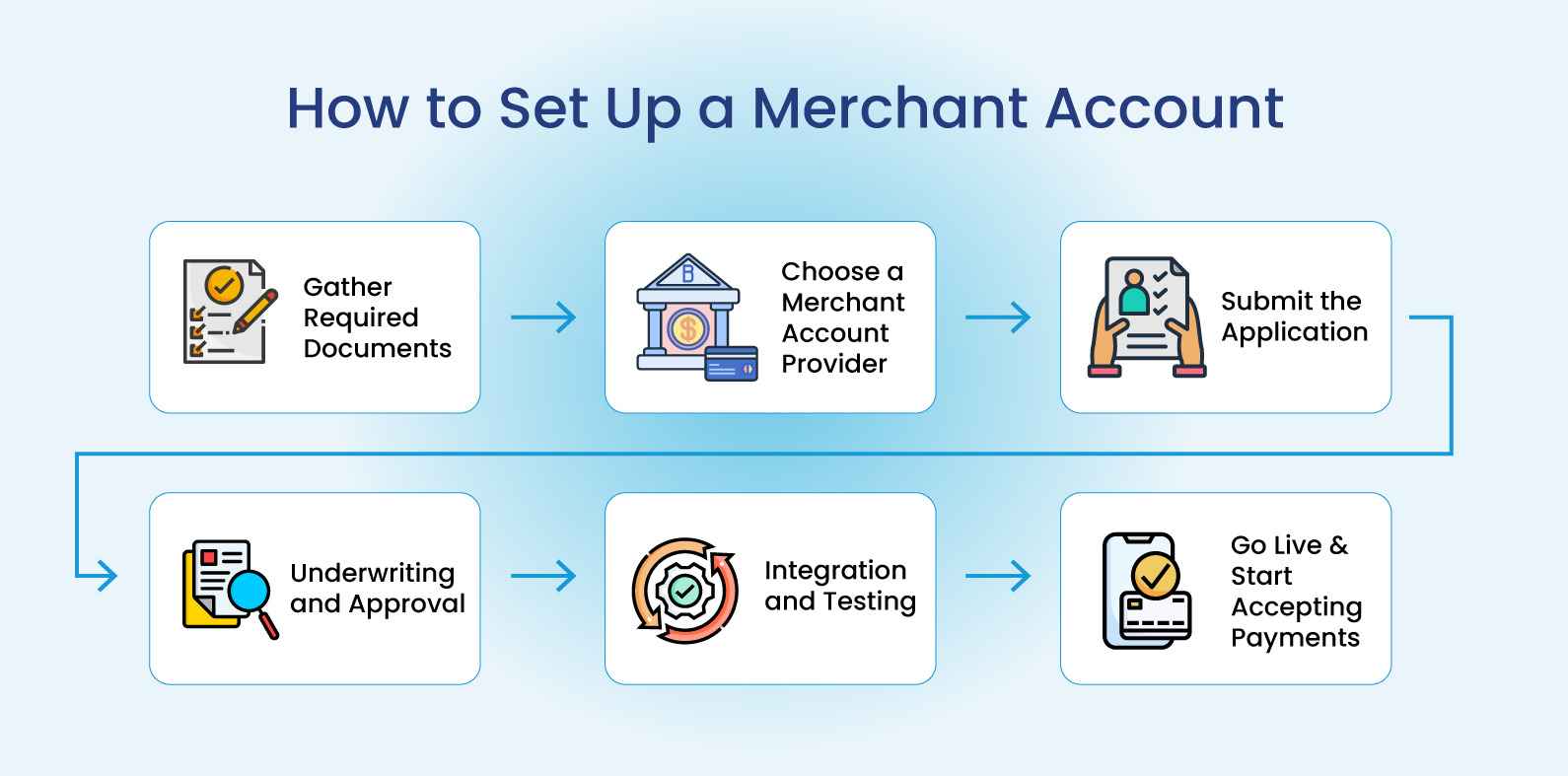 What is a Merchant Account? And How It Works [2025] - WP EasyPay